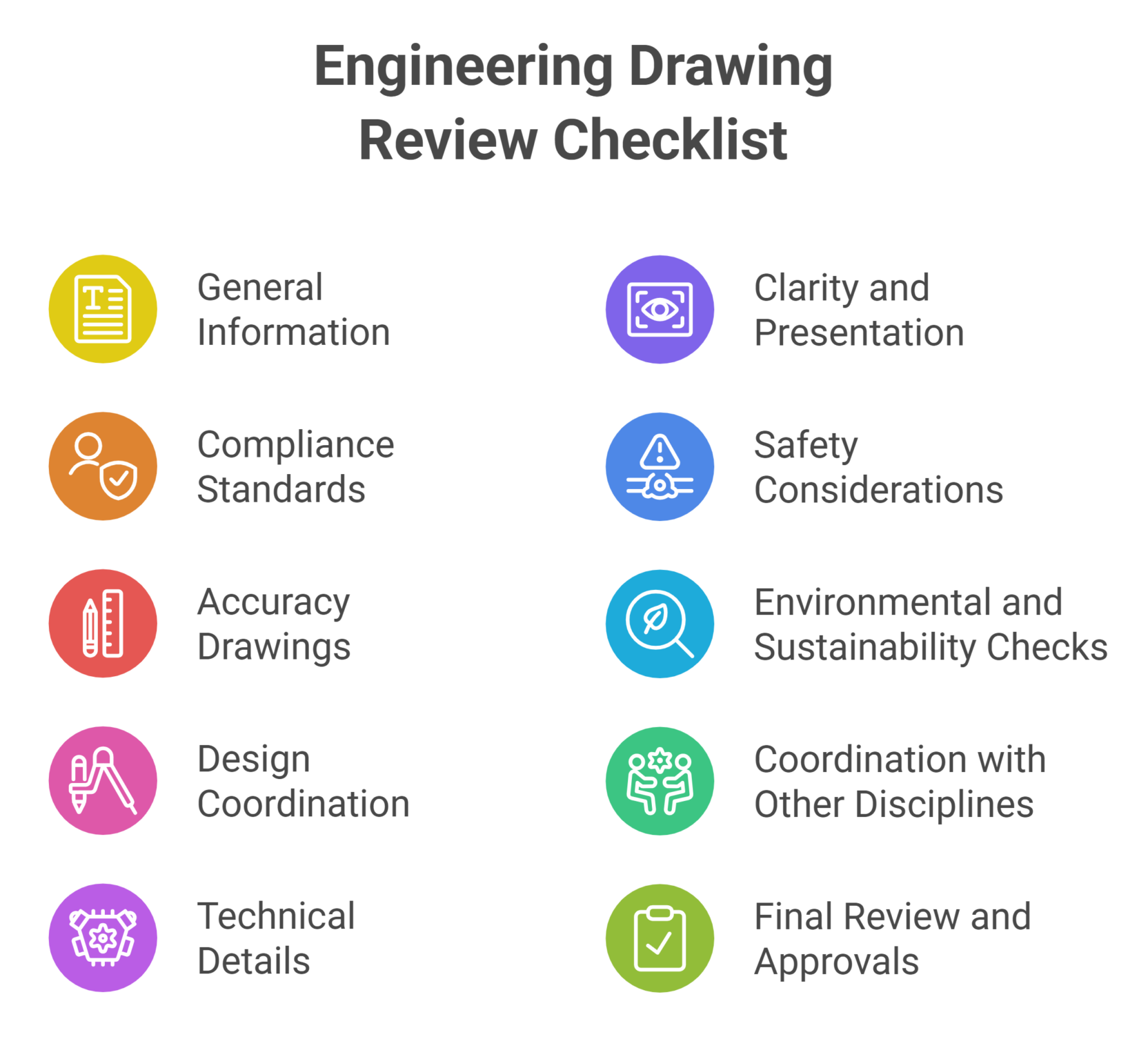 Can GPT Review Engineering Drawings and Perform Quality Control?