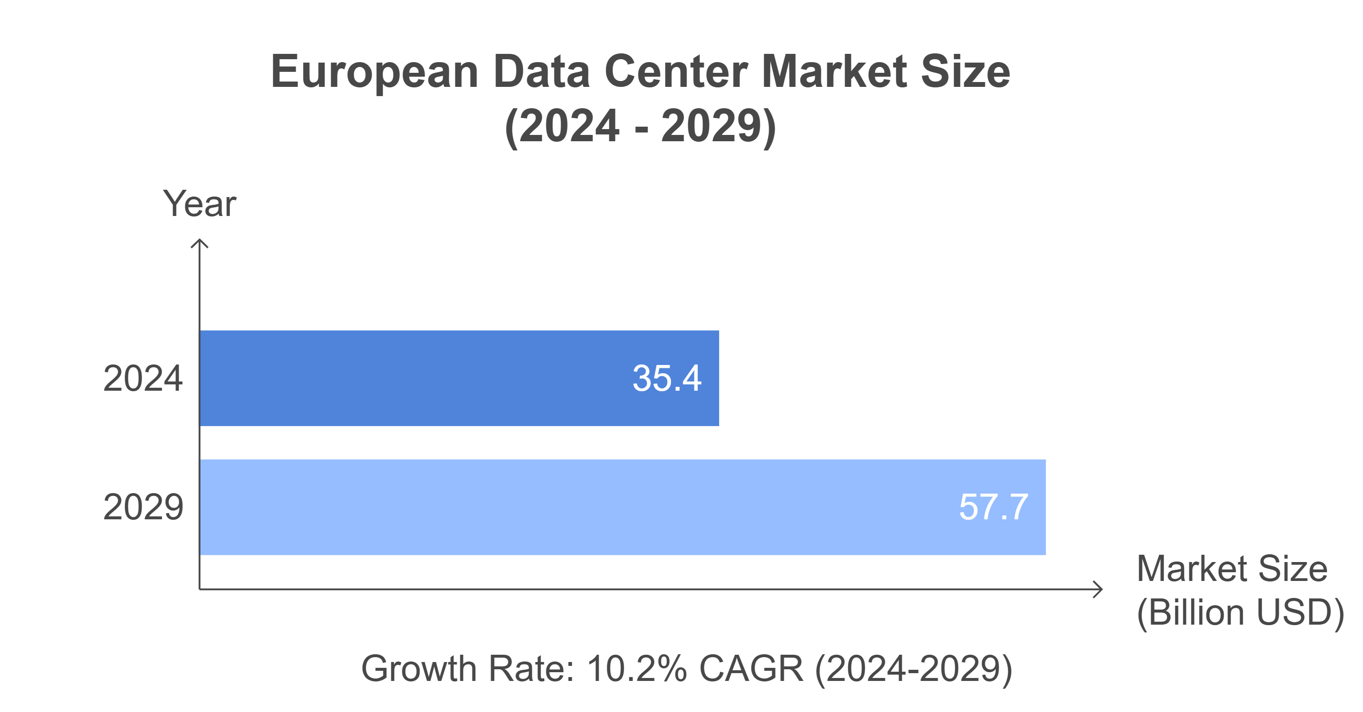 Navigating the Future: Strategic Insights into Europe's Data Center ...