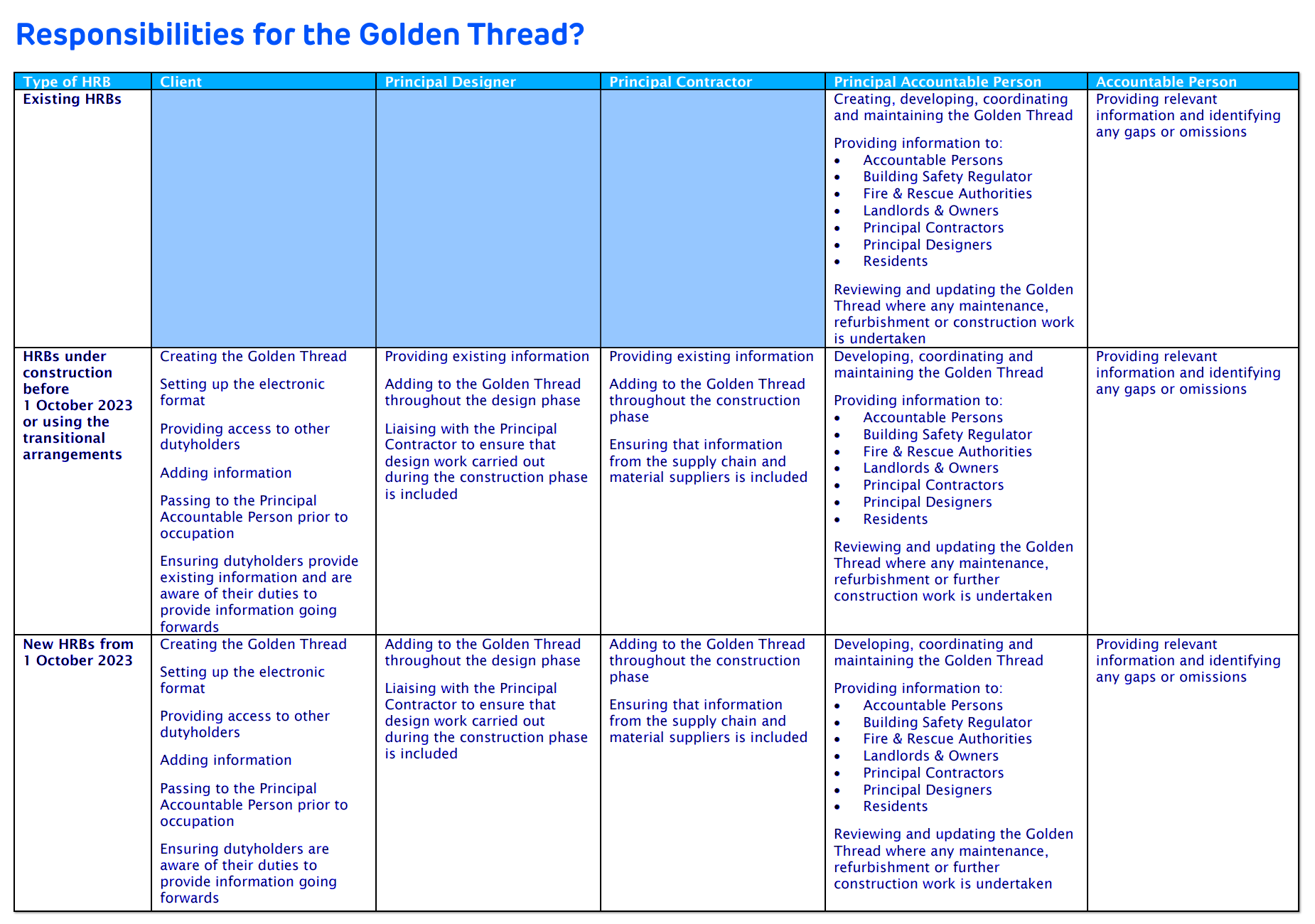 Golden Thread in UK Building Safety Act: Ensuring Safer Structures ...