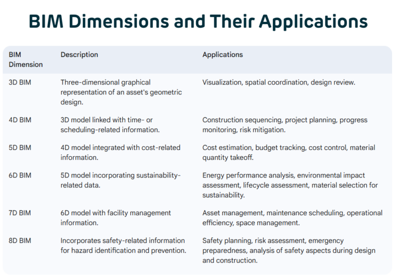 Top BIM Modeling and BIM Software for AEC Design 2025 | Buildtwin Blog