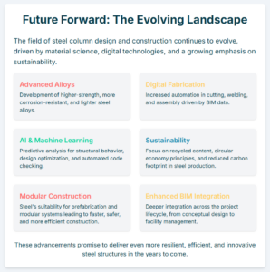 Structural Steel Columns Design Explained: Types, Design & BIM Applications