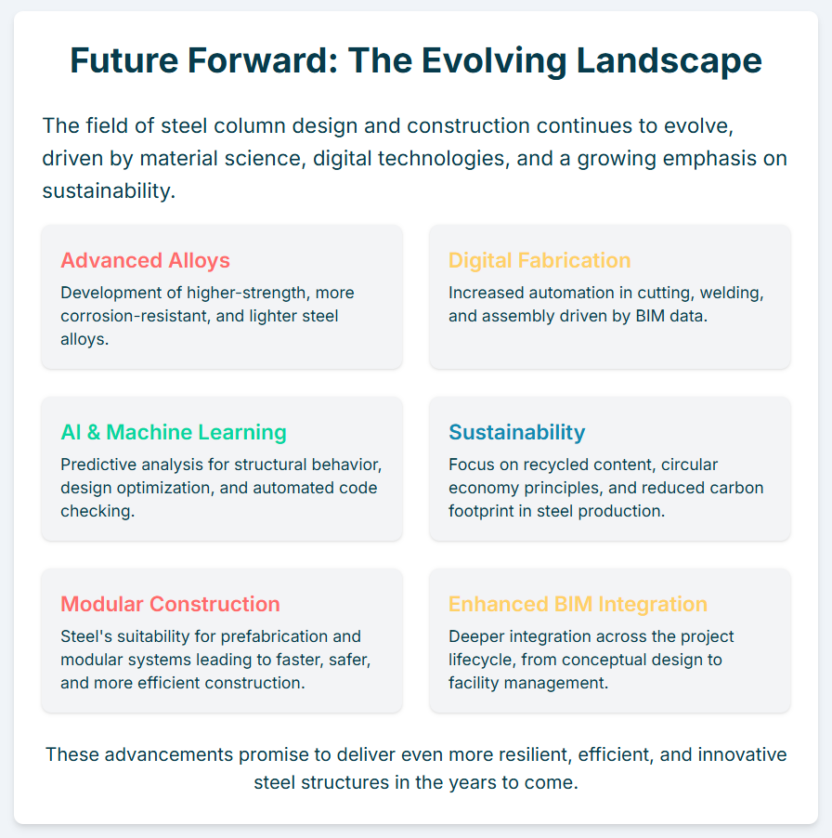 Structural Steel Columns Design Explained: Types, Design & BIM Applications